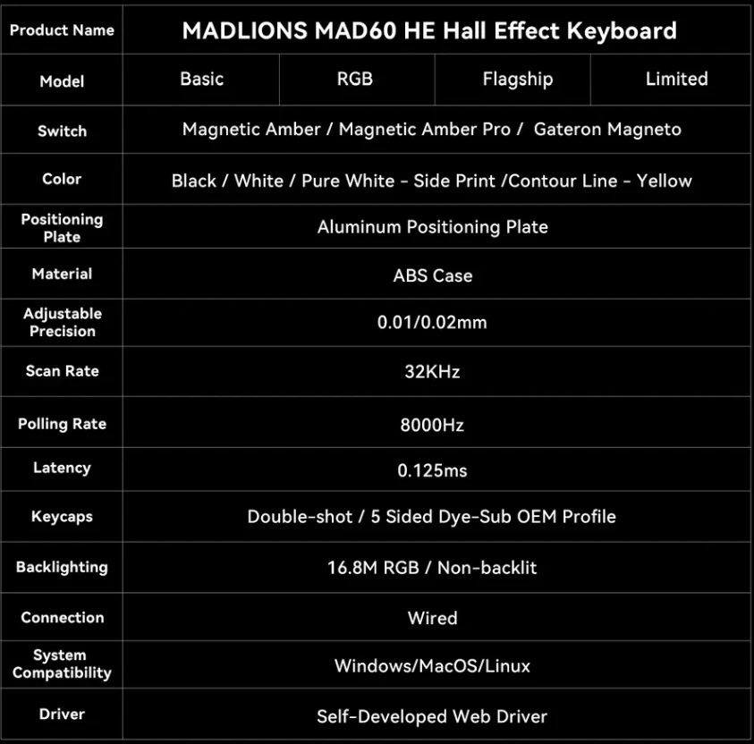 Madlions професионална геймърска механична клавиатура Professional ...